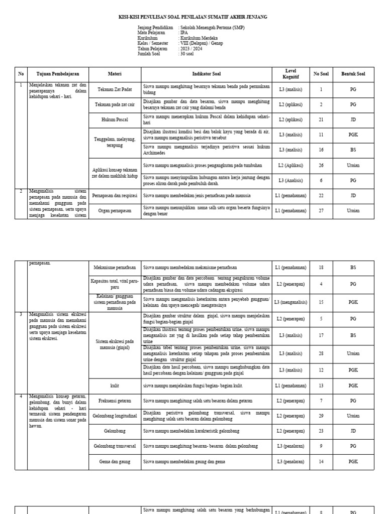 Kisi-Kisi PSAS IPA 8 2023-2024 | PDF