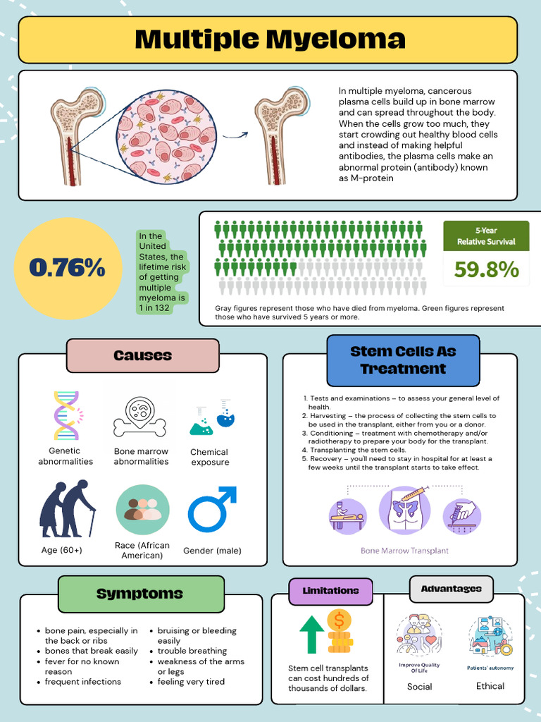 Pastel Green Illustrative Mental Health Poster (2) | PDF | Multiple Myeloma | Health Sciences