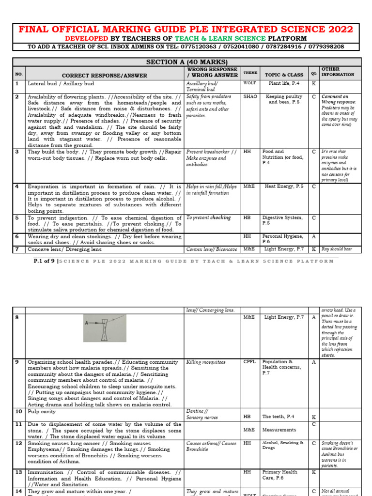 Final Official Guide Ple Science 2022 Teach & Learn Sci. 0752041080 ...