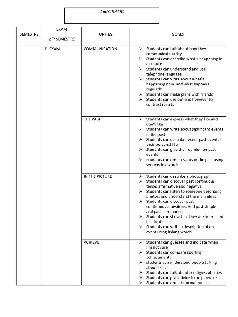Second Grade (3) | PDF | Human Communication | Syntax