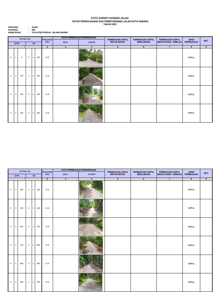 082 Jl. PAYA PEUTAPEUN - BLANG MUKIM | PDF