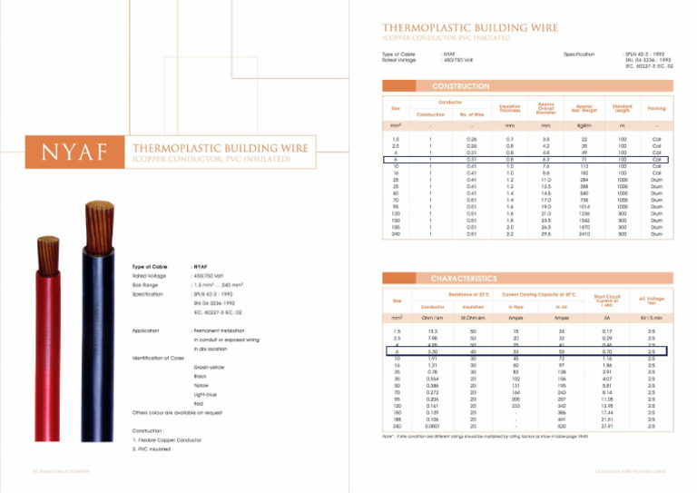 Datasheet - Jembo NYAF | PDF