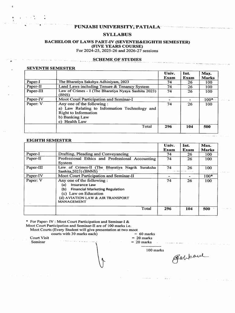Bachelor of Law (Five Year Course) Part - 4 | PDF