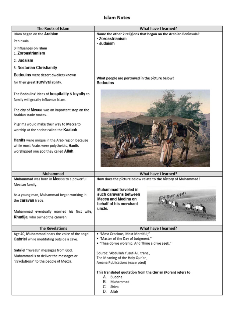 Islam Notes Key | PDF | Muhammad | Caliphate