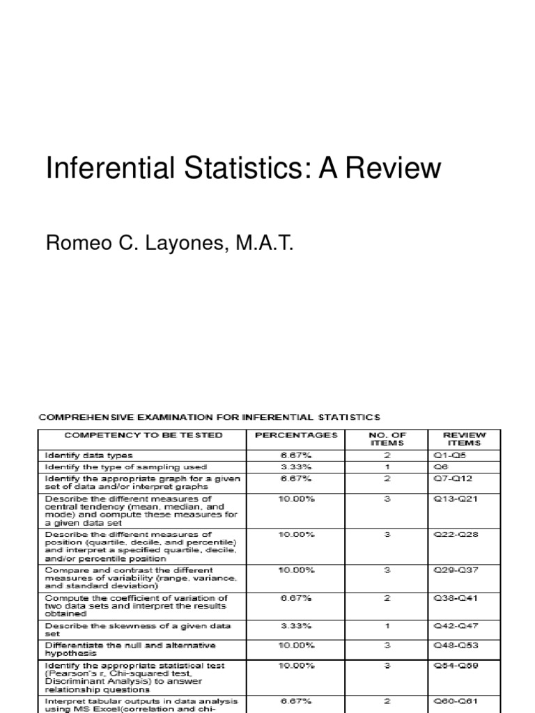 Understanding Inferential Statistics | PDF | Coefficient Of Variation ...