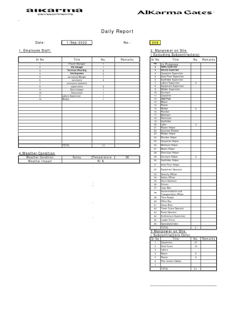 Daily Report: Date: 1-Sep-2022 No.: 209 1. Employee Staff: 2. Manpower ...