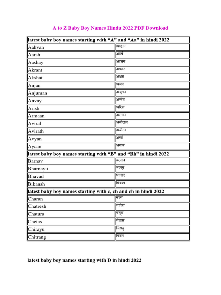 A to Z Hindu Baby Boy Names 2022 | PDF