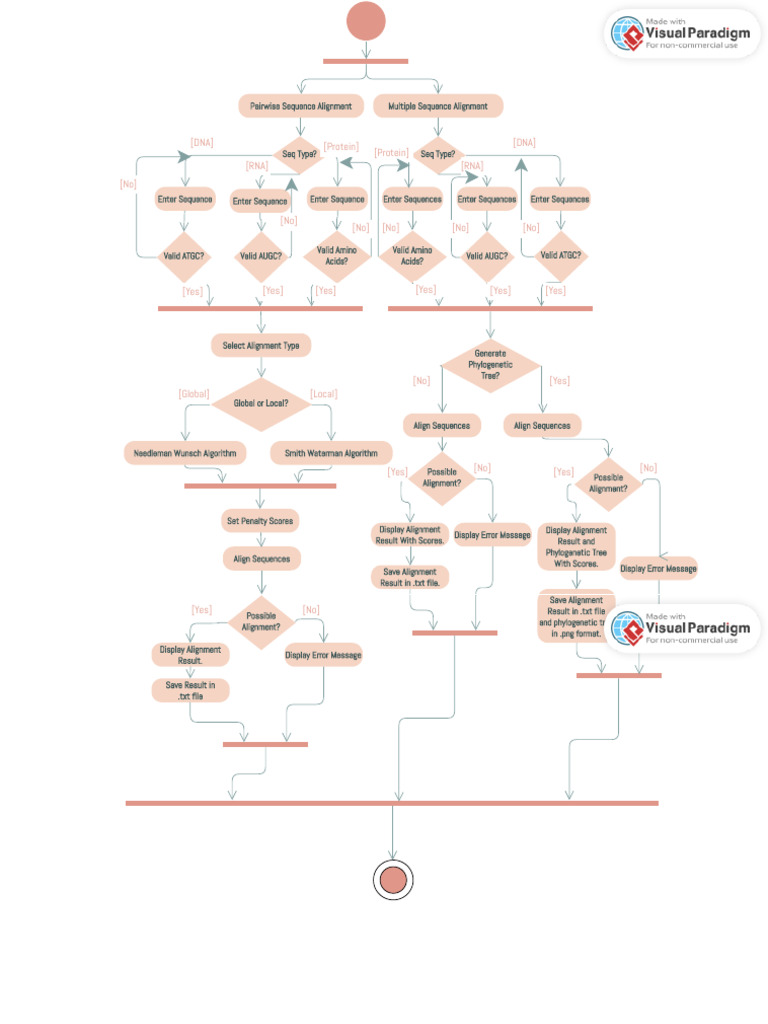 Activity Diagram - Alignment Application | PDF | Sequence Alignment ... Activity Diagram - Alignment Application | PDF | Sequence Alignment ...