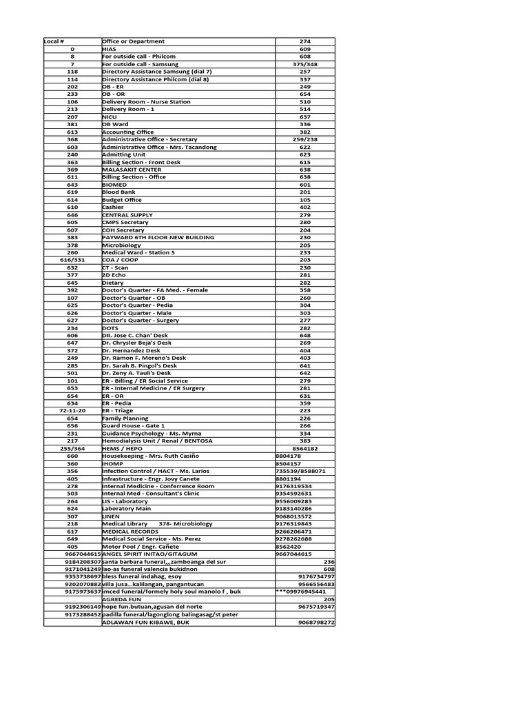 NMMC Local Directory | PDF | Medicine | Clinical Medicine