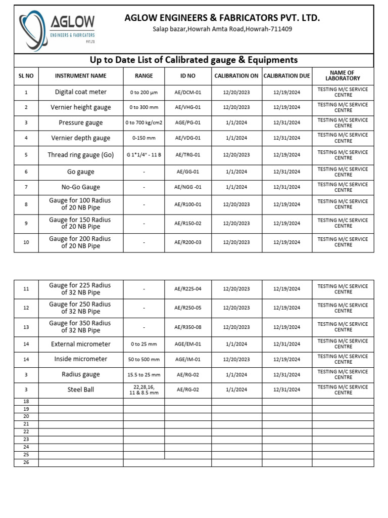 Upto Date List of Calibration | PDF | Probability And Statistics ...