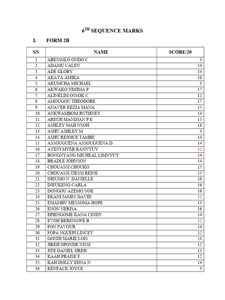 6TH Sequence Marks FCSS 24 | PDF