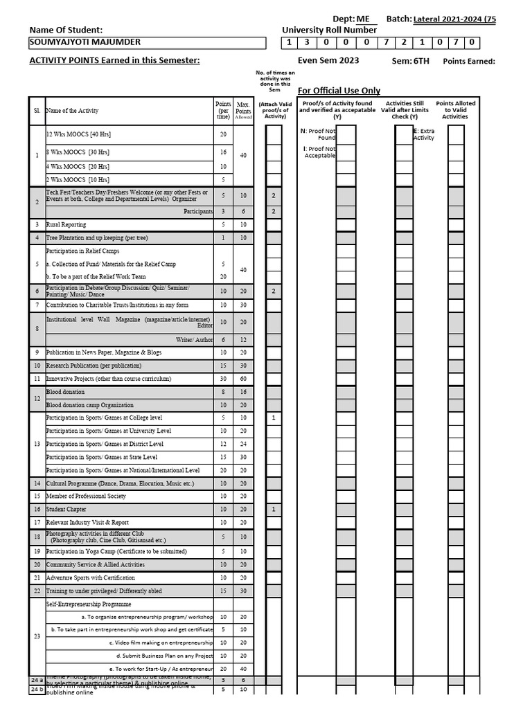 MAR Summary Sheet 13000721070 | PDF