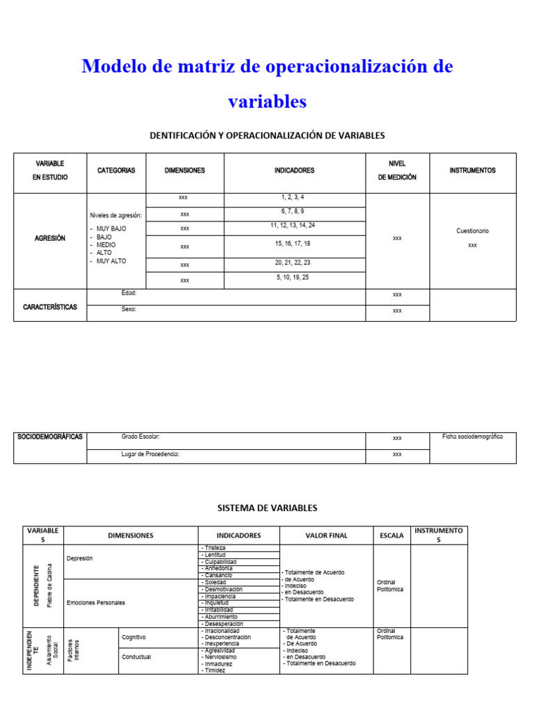 Modelo de Matriz Operacionalización de Variables | Descargar gratis PDF ...