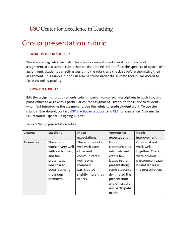 Group Presentation Rubric | PDF | Rubric (Academic) | Communication