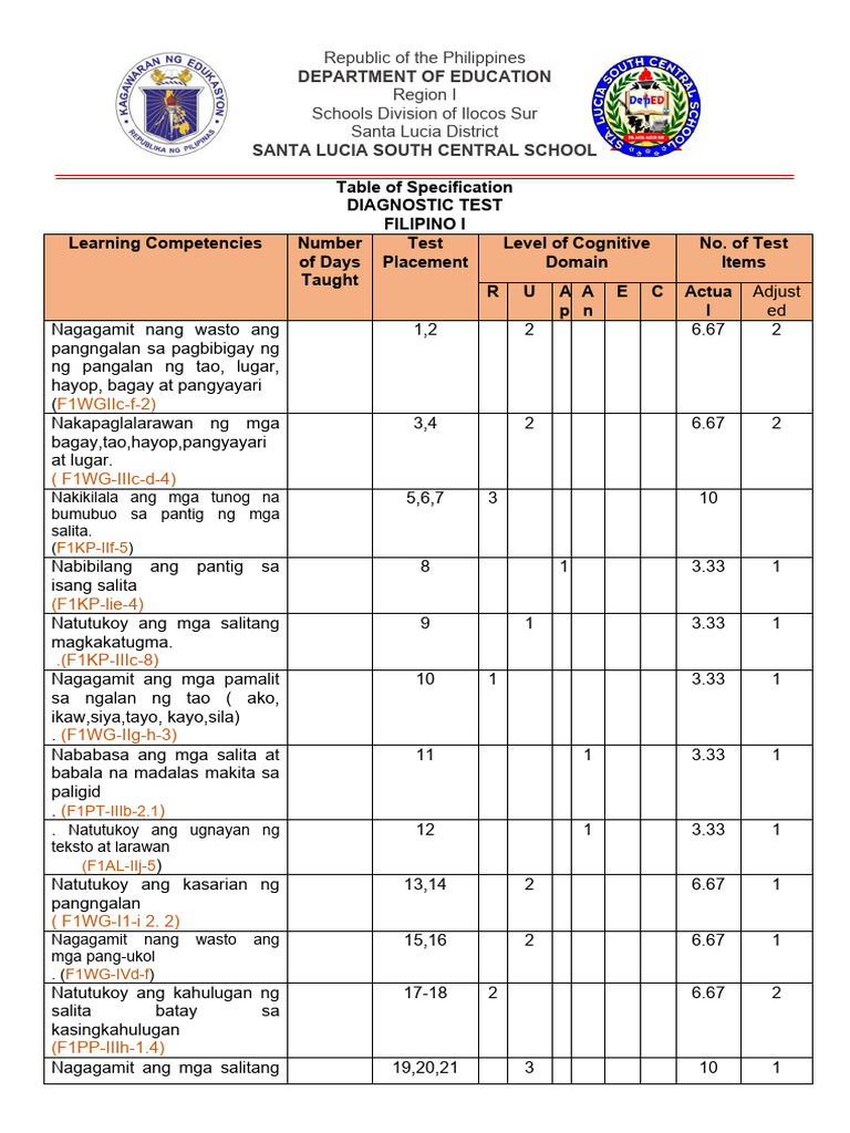 Diagnostic Test Filipino | PDF