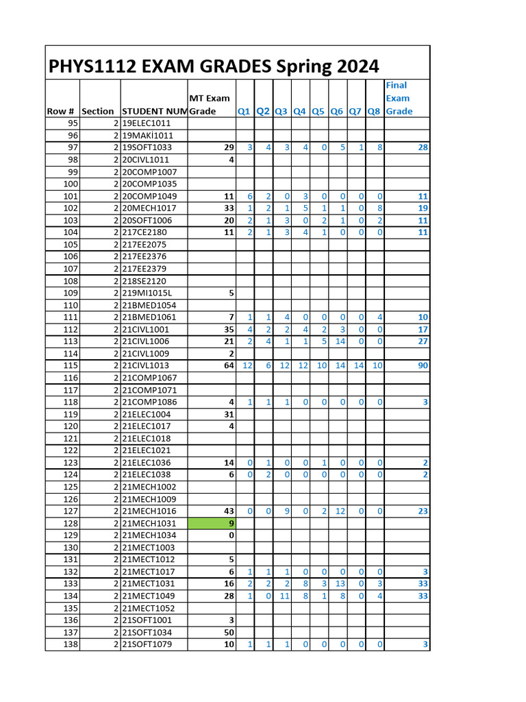 PHYS1112 Grades - Section 2 | PDF