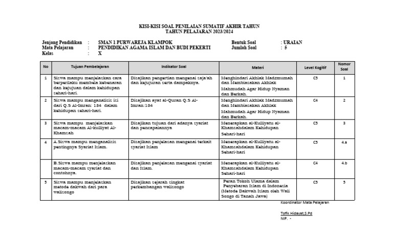 Kisi-Kisi - Kelas X - Psat Pai Dan BP - 2024 | PDF