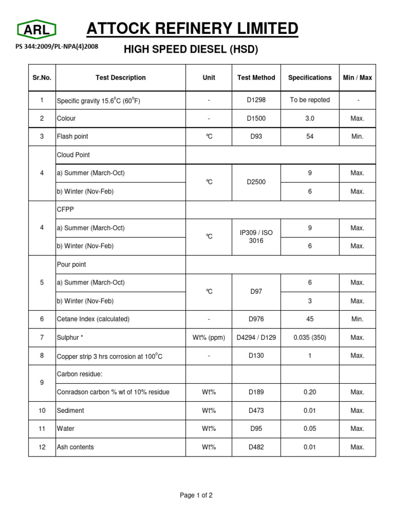 HSD Arl | PDF | Diesel Fuel | Fuels