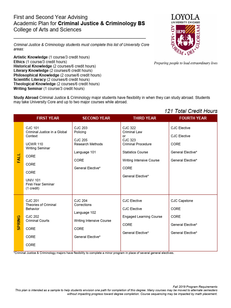 Sample Academic Plan - CJCR 1196 | Download Free PDF | Criminal Justice ...