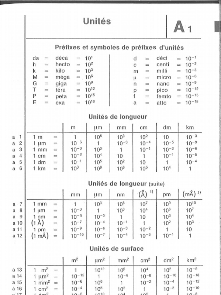 GIECK Formula Ire Technique A | PDF