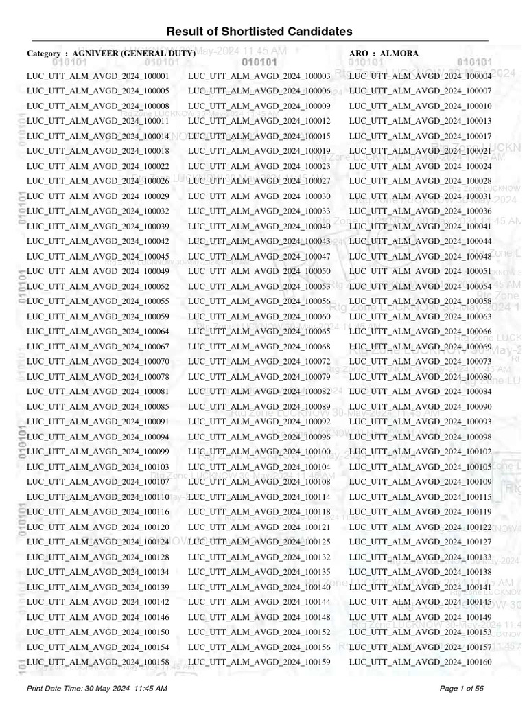 Zro Lucknow Aro Almora Shortlisting Result 2024 25 Avgd Av Tech Av Oa ...