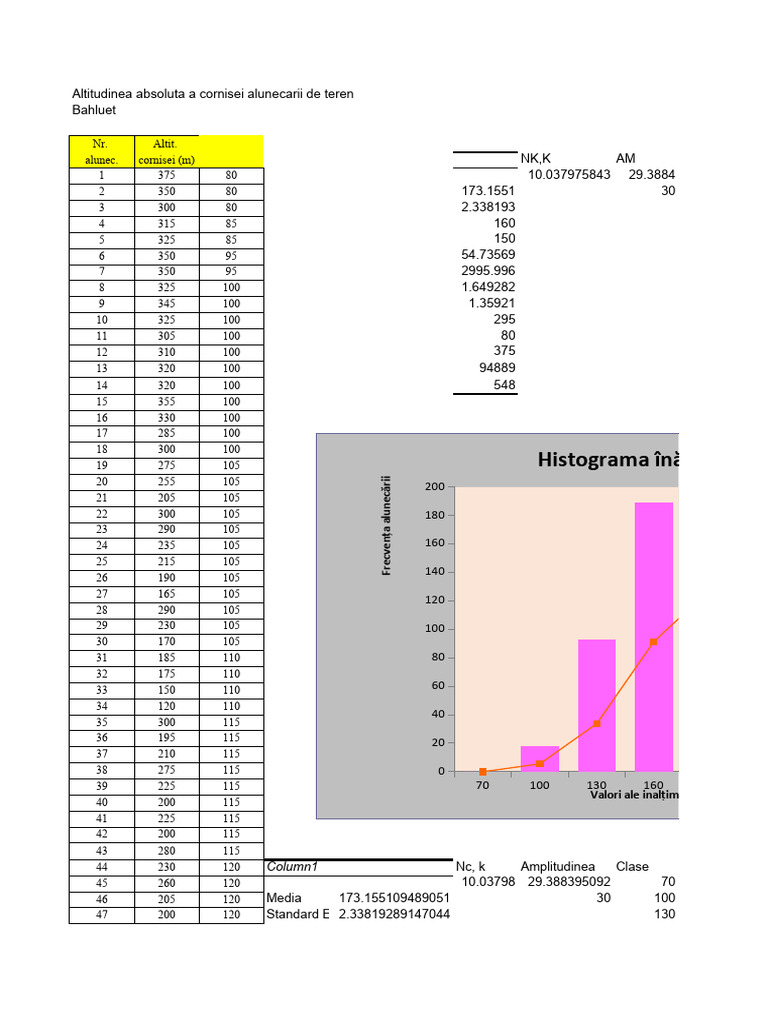 Altitudinea Cornisei | PDF