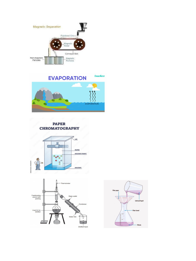 Chemistry Images 1 | PDF