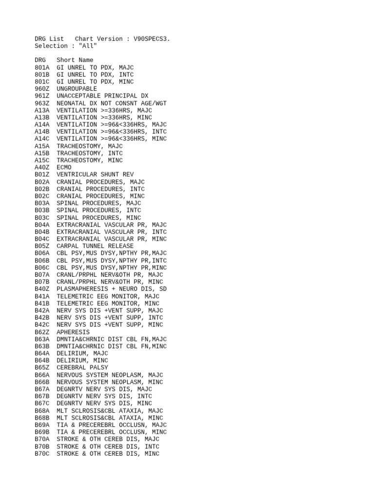 DRG Neurology Code List V90SPECS3 | PDF | Childbirth | Substance Dependence