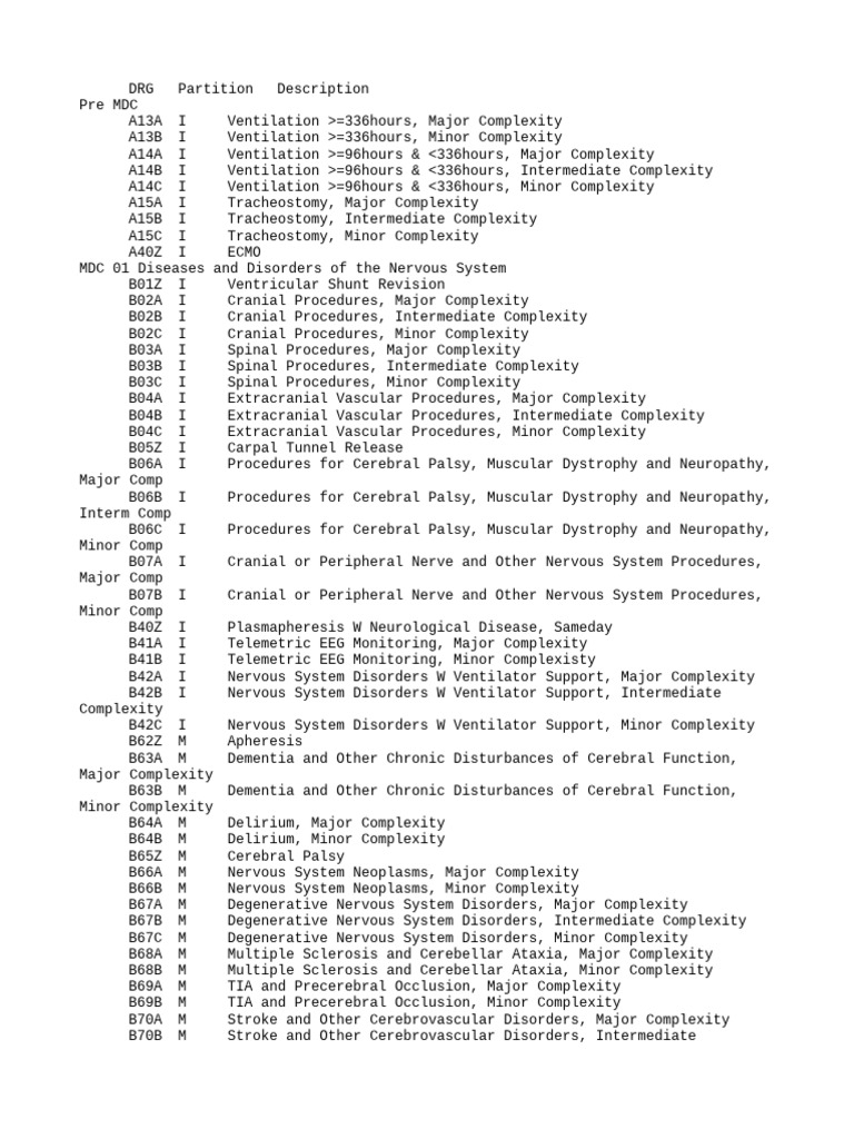 8 MDC Partition DRG Structure | Download Free PDF | Childbirth ...