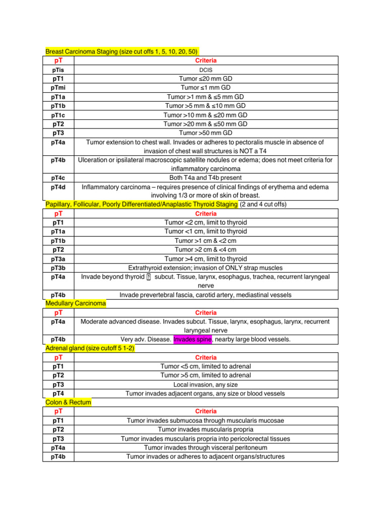 Common Staging To Know | PDF
