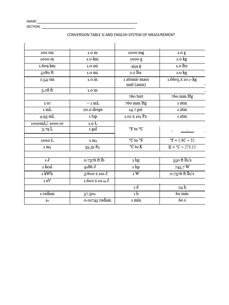 Lesson 4 Conversion Table | PDF | Heat Capacity | Atmosphere Of Earth