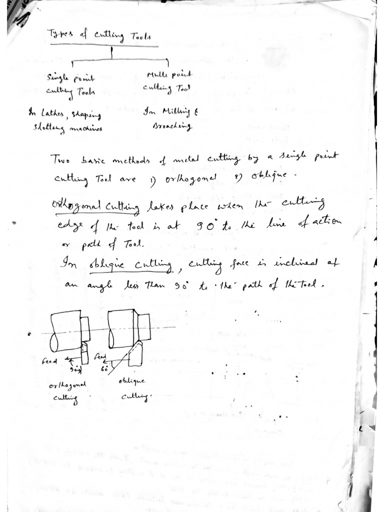 Module 2 | PDF
