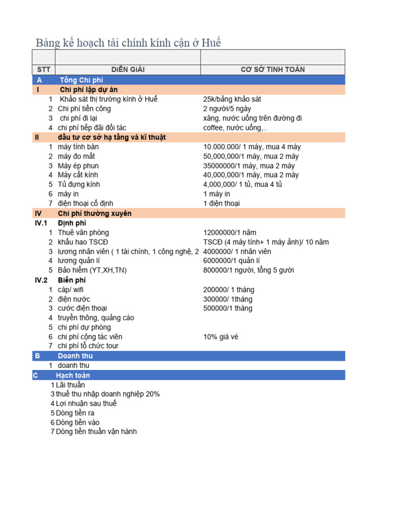 Tài Chính KSDN | PDF