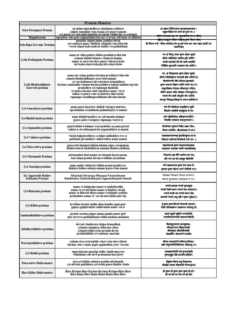 Pranam Mantras | PDF