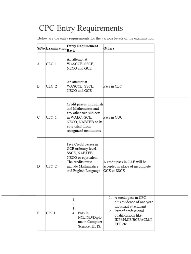 CPC Entry Requirements | PDF | Student Assessment And Evaluation ...
