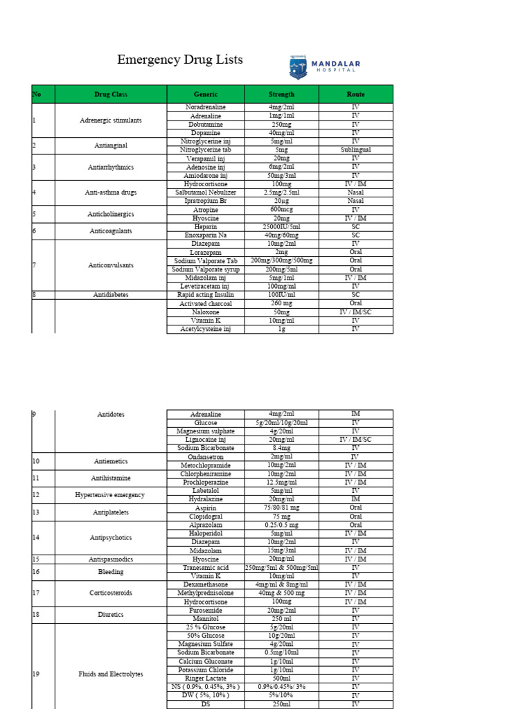Emergency Drug Lists | PDF | Drugs | Pharmacology