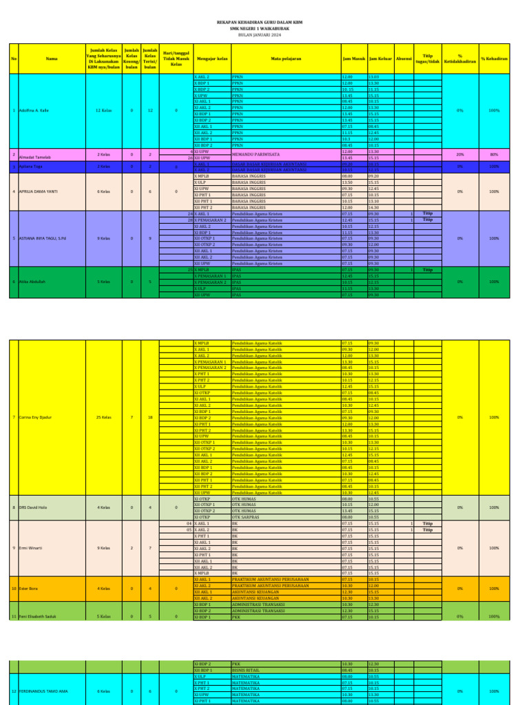 Rekap Kehadiran KBM Guru 2024 Semester 2 | PDF