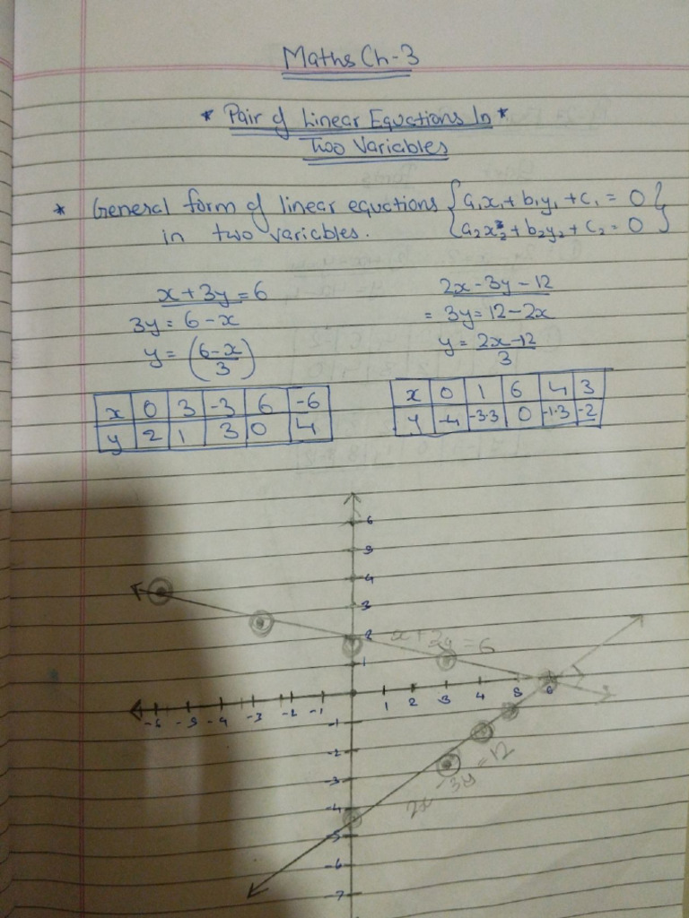 MATHS CHAPTER 2 | PDF