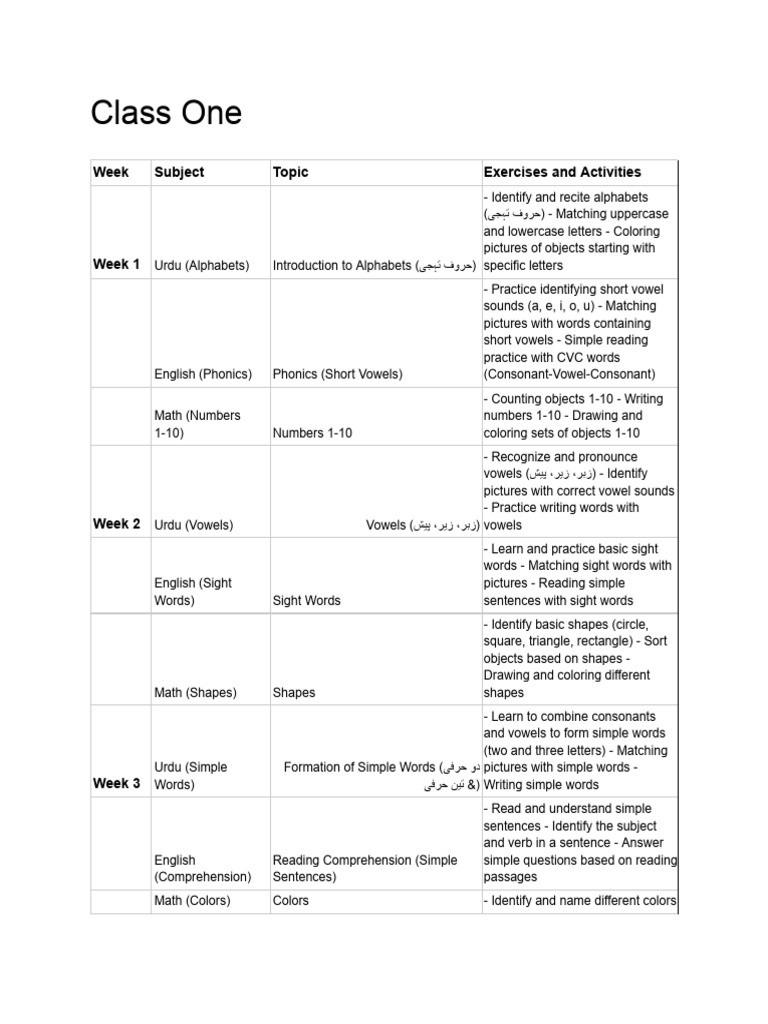 Kids Syllabus Schedule | Download Free PDF | Noun | English Language