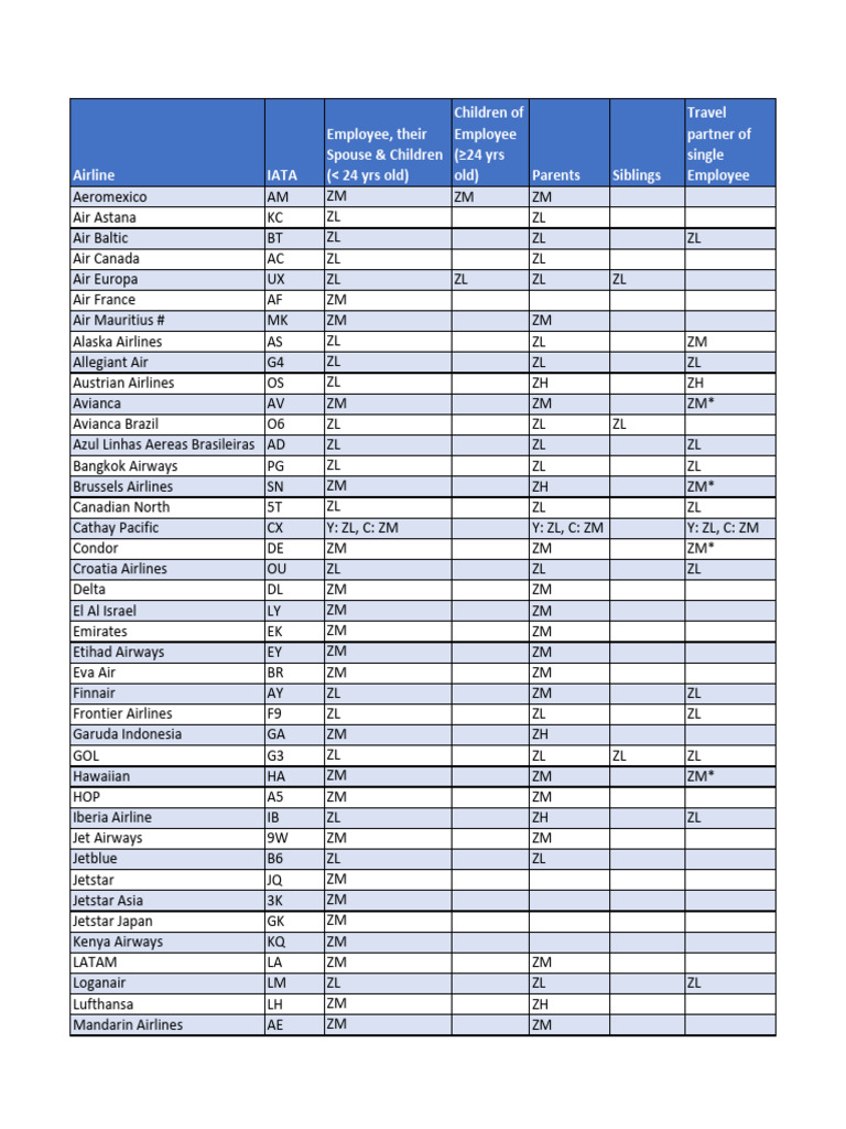 2023 Interline Agreement Table v33 | Download Free PDF | Civil Aviation ...