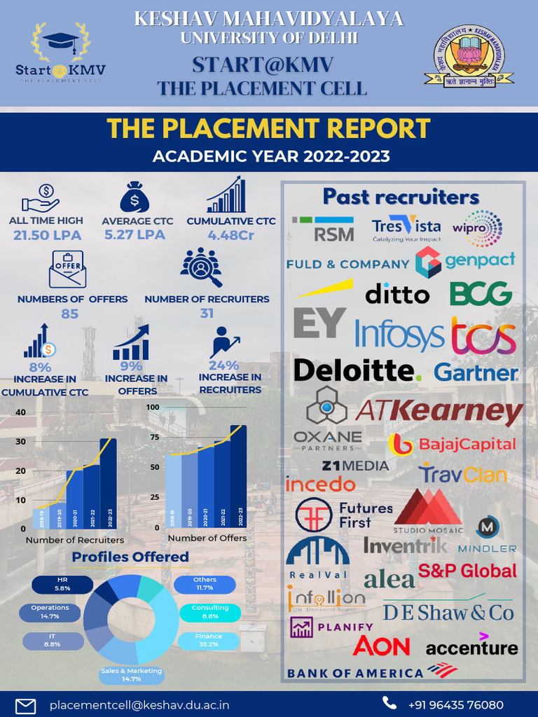 Annual Placement Report 2022-23 | PDF | Business