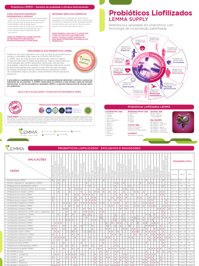 Guia Probióticos & BioMamps - LEMMA-1-1 | PDF | Probiótico | Genética