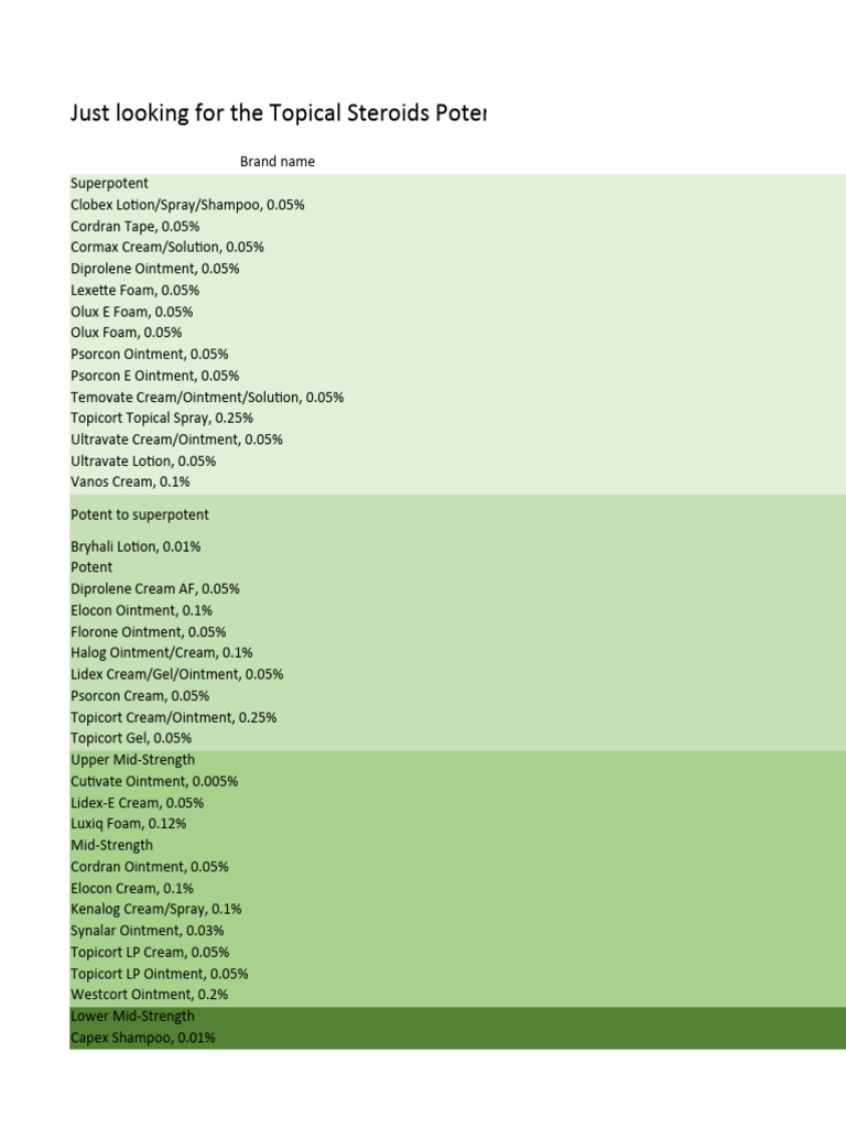 Steroids Potency Chart | PDF | Topical Medication | Drugs