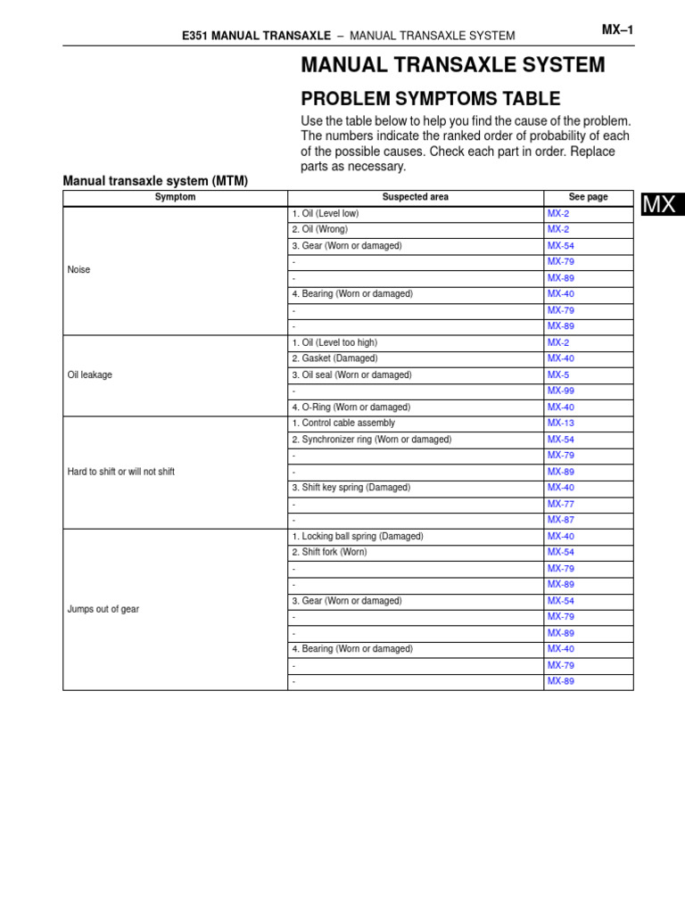 E351 Manual Transaxle | PDF | Axle | Manual Transmission