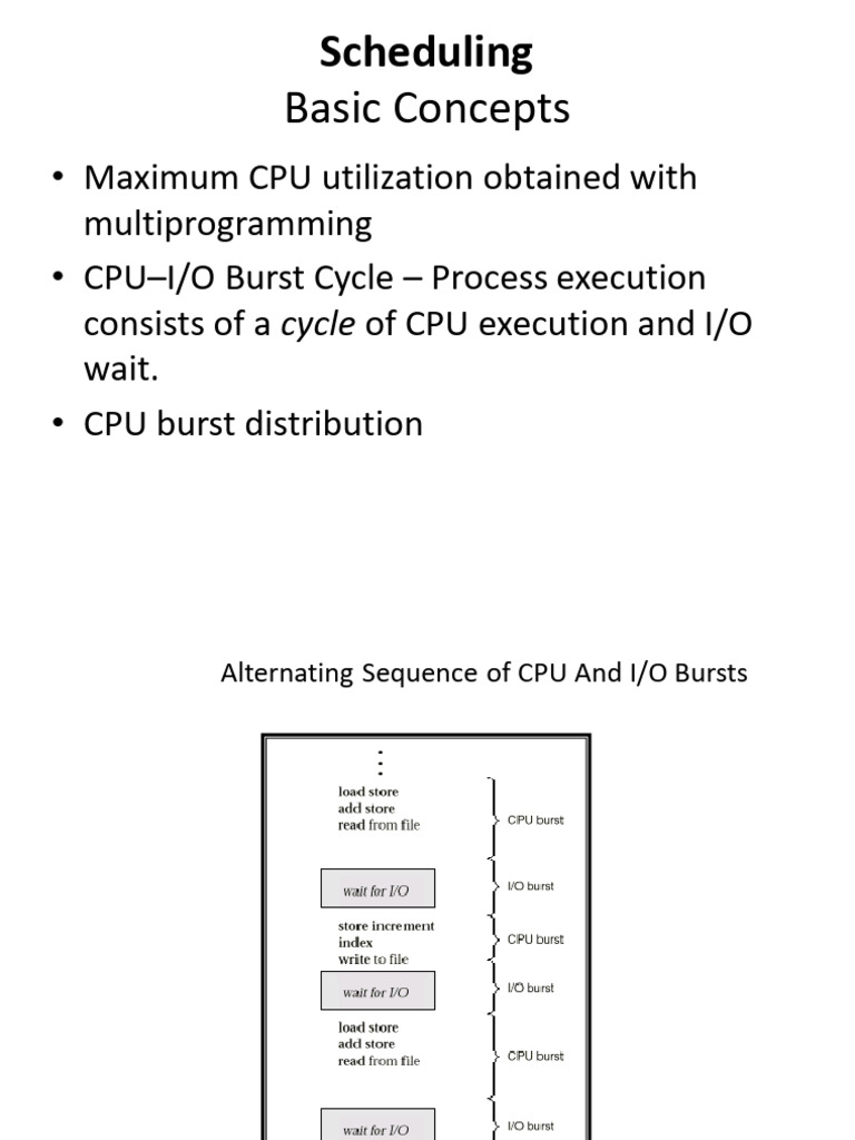 Unit 2 Download Free Pdf Scheduling Computing Process Computing 