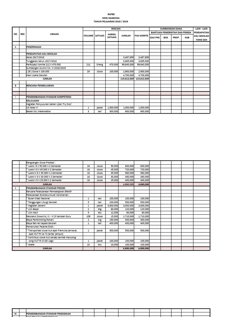 RAPBS 2020 2021 Final | PDF | Bisnis
