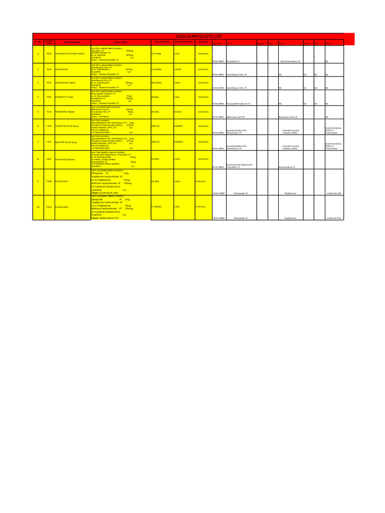 Cadila List | PDF | Chemical Substances | Products Of Chemical Industry