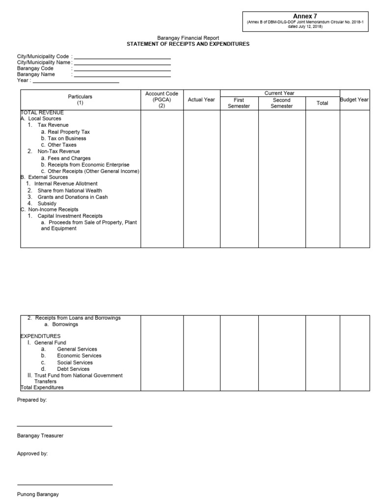 Annex 7 Brgy Financial Report On SRE | PDF
