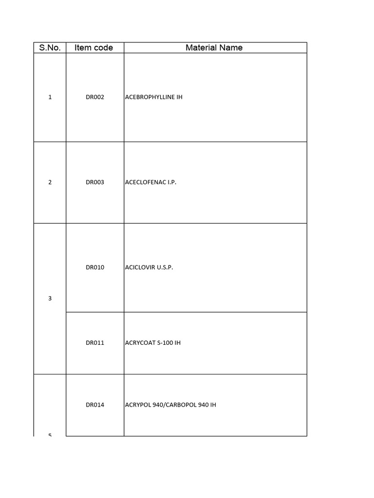 APPROVED Vendor Pending List | PDF | Hydrochloric Acid | Chemical Compounds