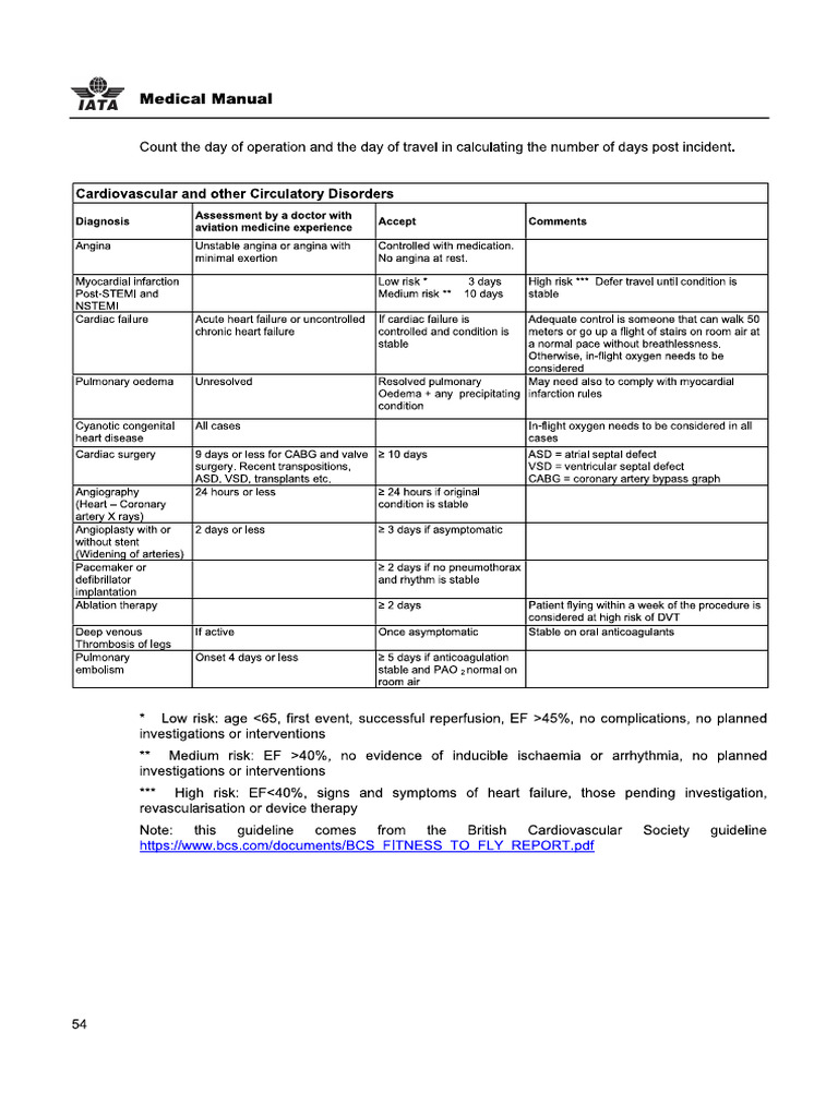 Medical Manual | PDF